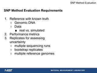SPIN Workshop Microbial Genomics @NIST | PPT
