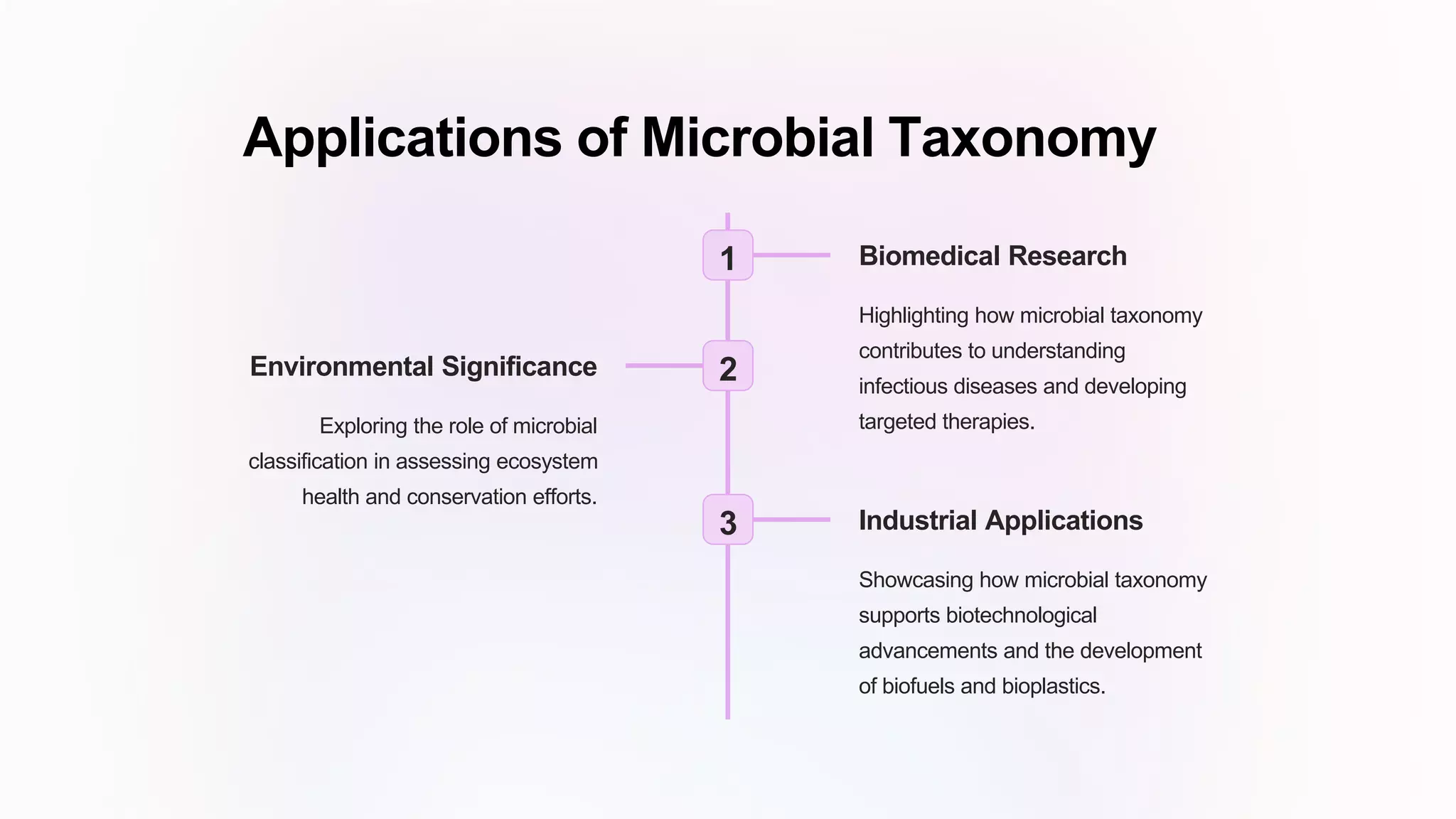 Microbial-Taxonomy-and-Tools.pptx