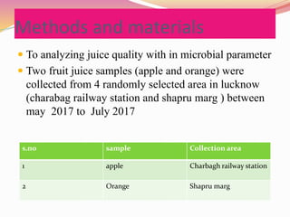 Microbial analysis of juices | PPTX
