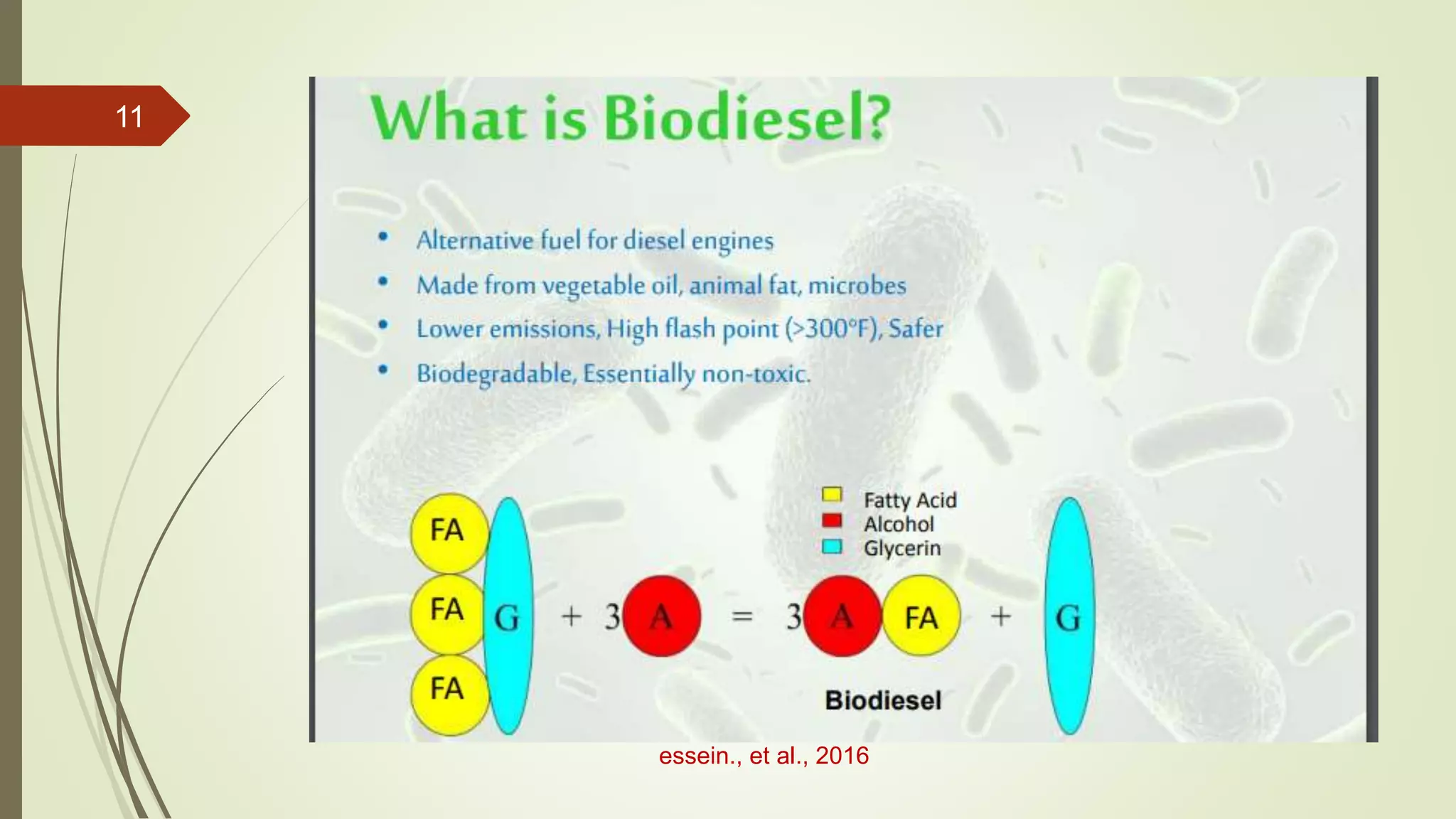 Microbial application for biofuel production | PPTX