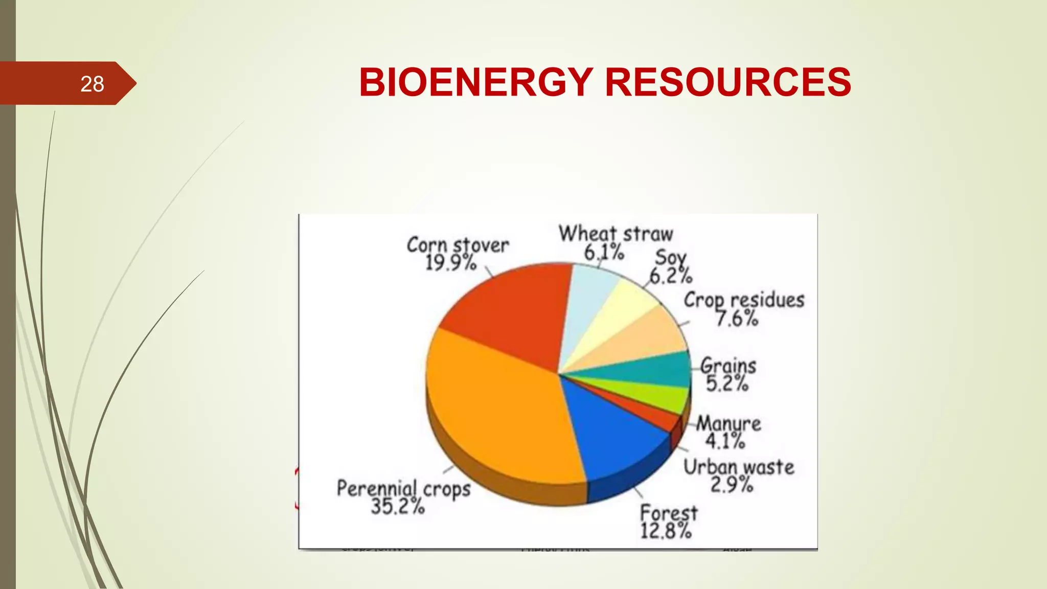 Microbial application for biofuel production | PPTX