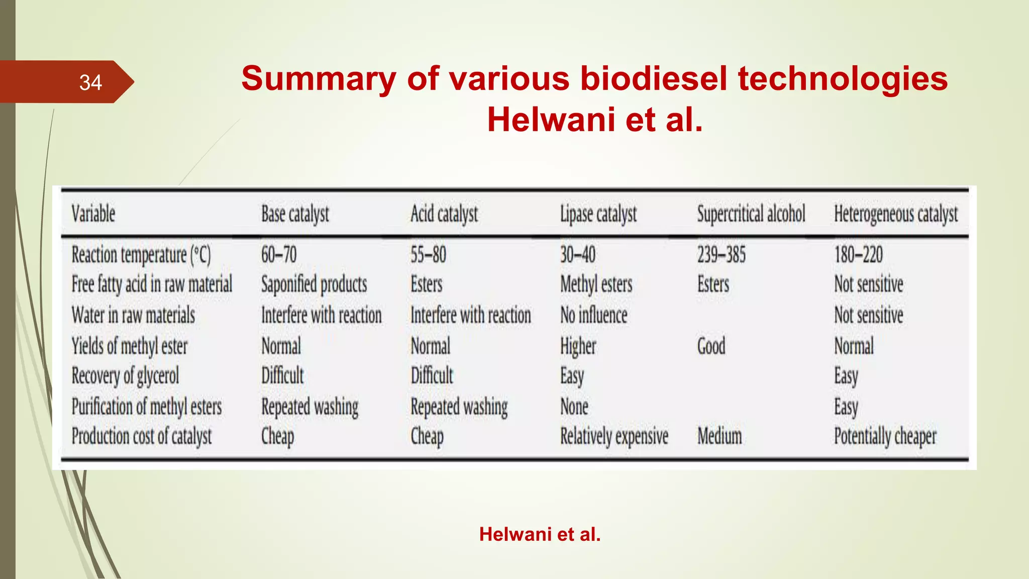 Microbial application for biofuel production | PPTX