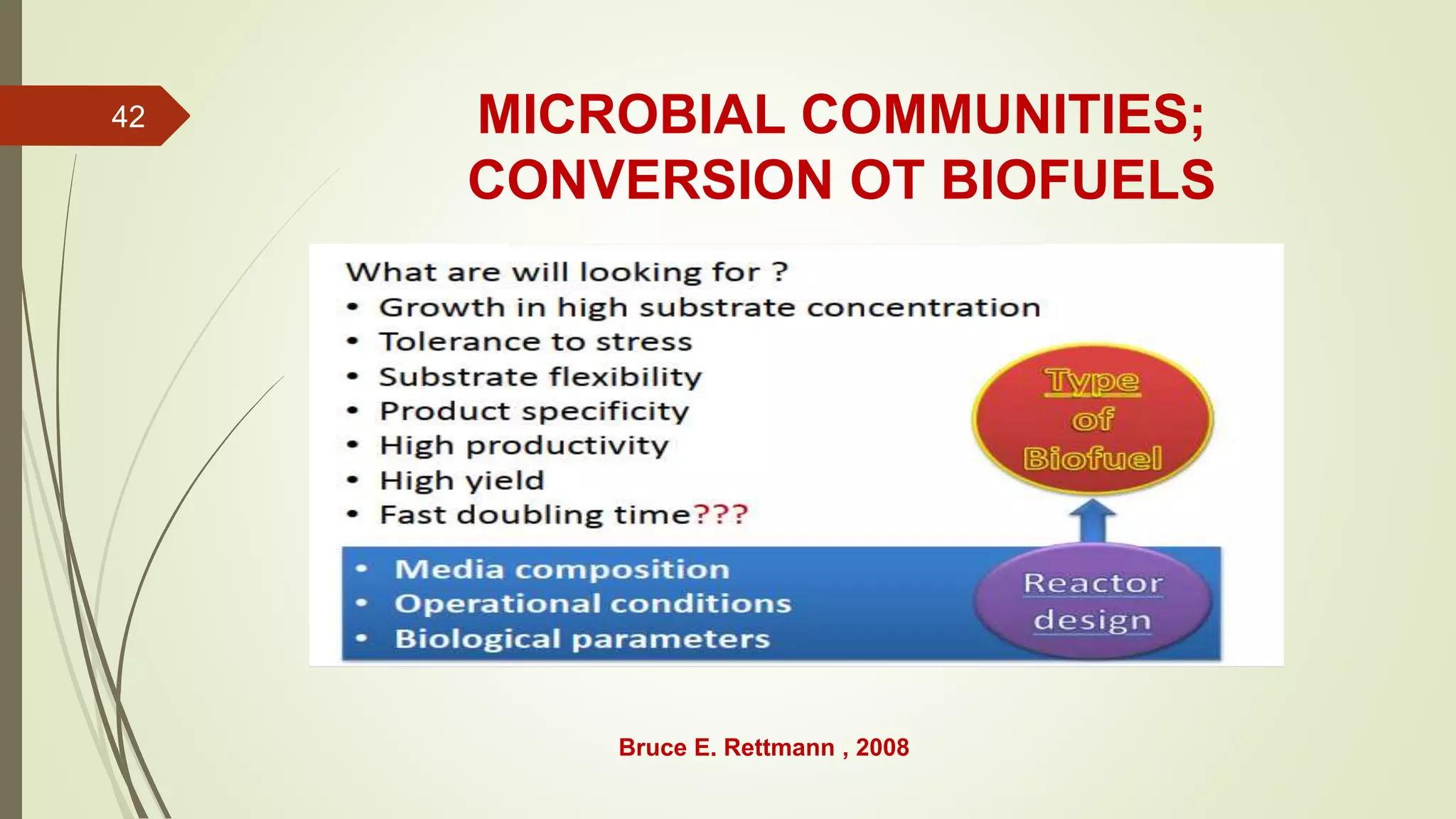 Microbial application for biofuel production | PPTX