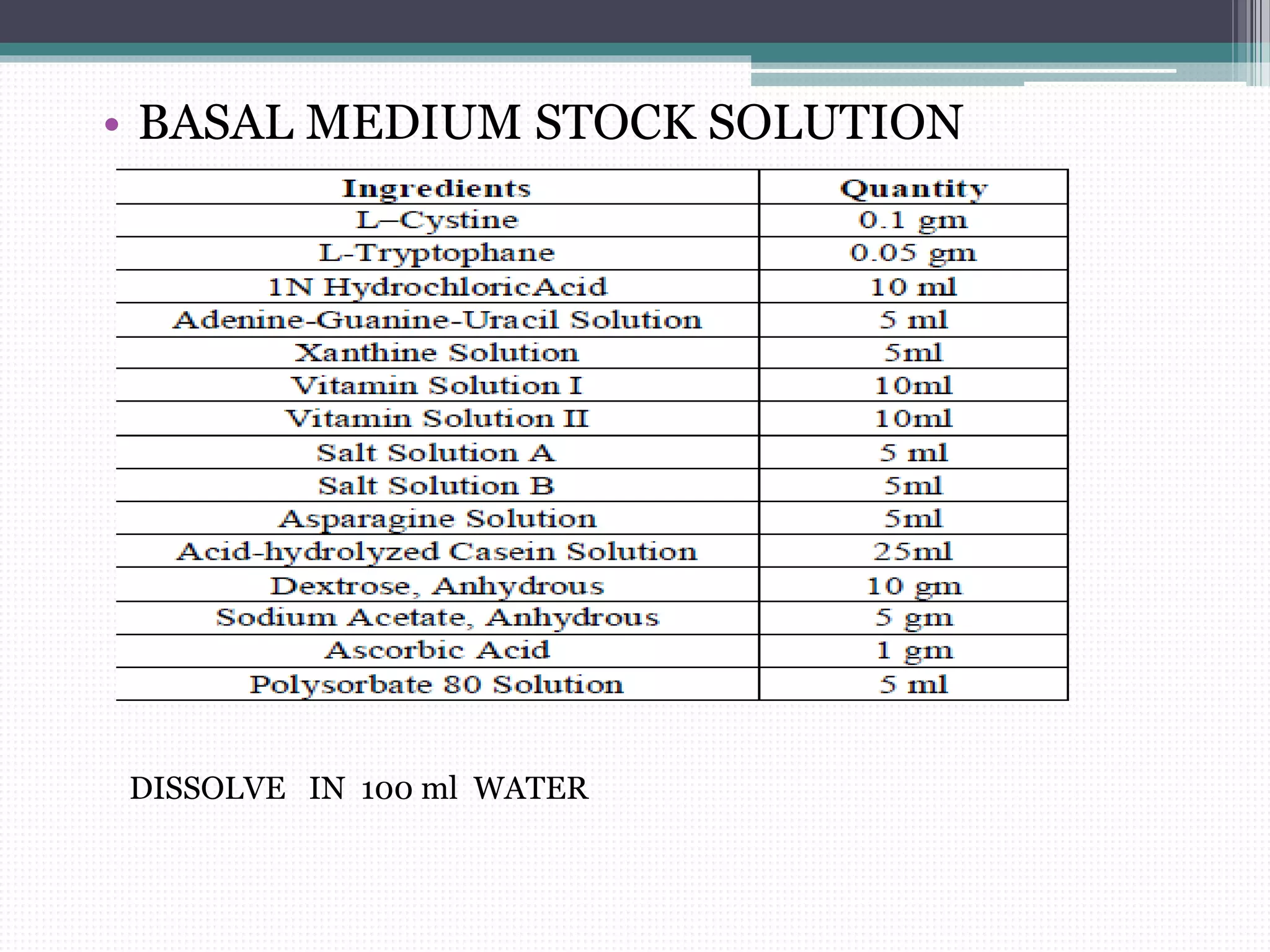 Microbial assay of B2 and B12 | PPSX