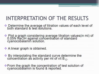 Microbial assay of B2 and B12 | PPSX