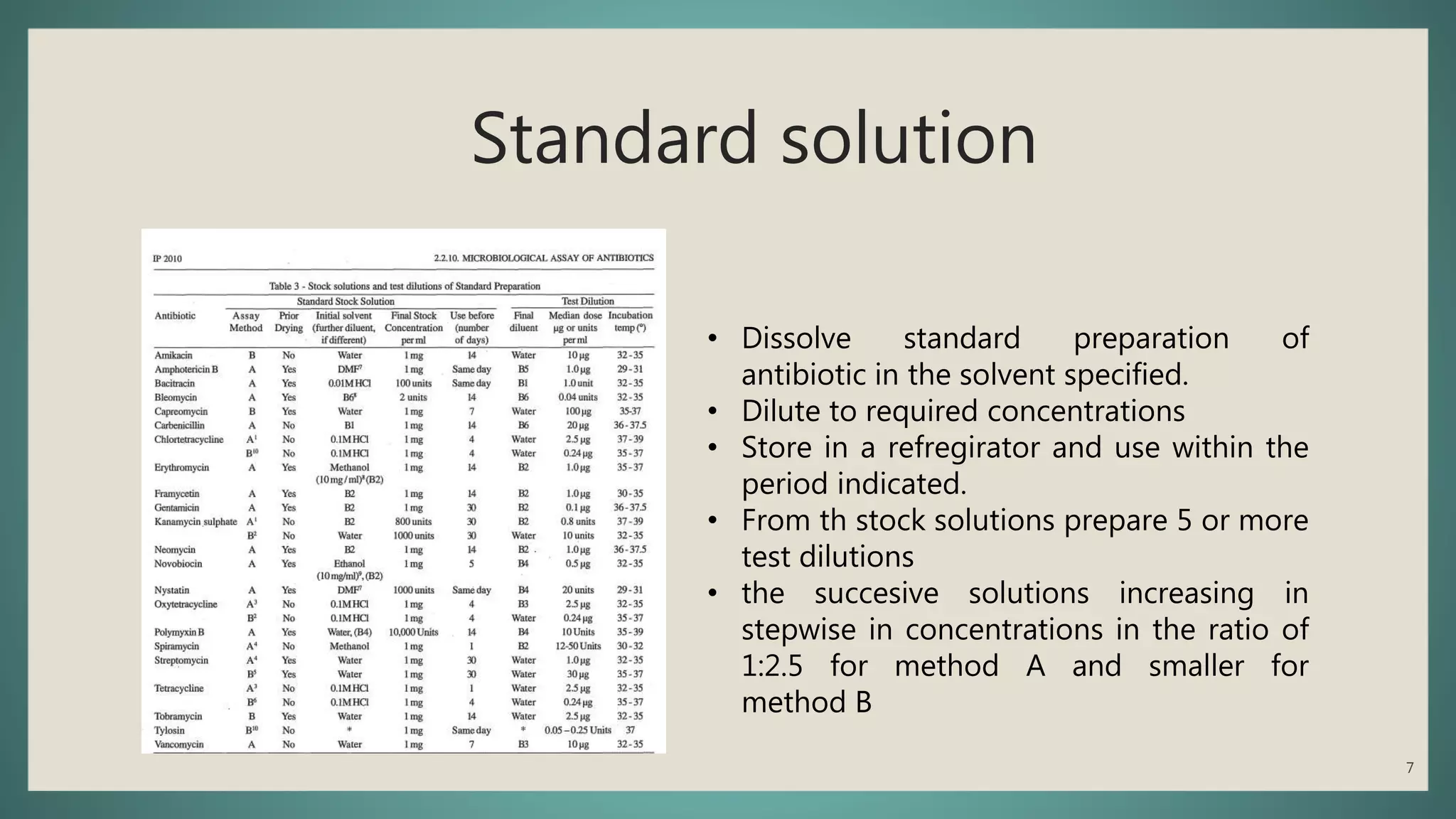 Microbial Assay of Antibiotics | PPTX