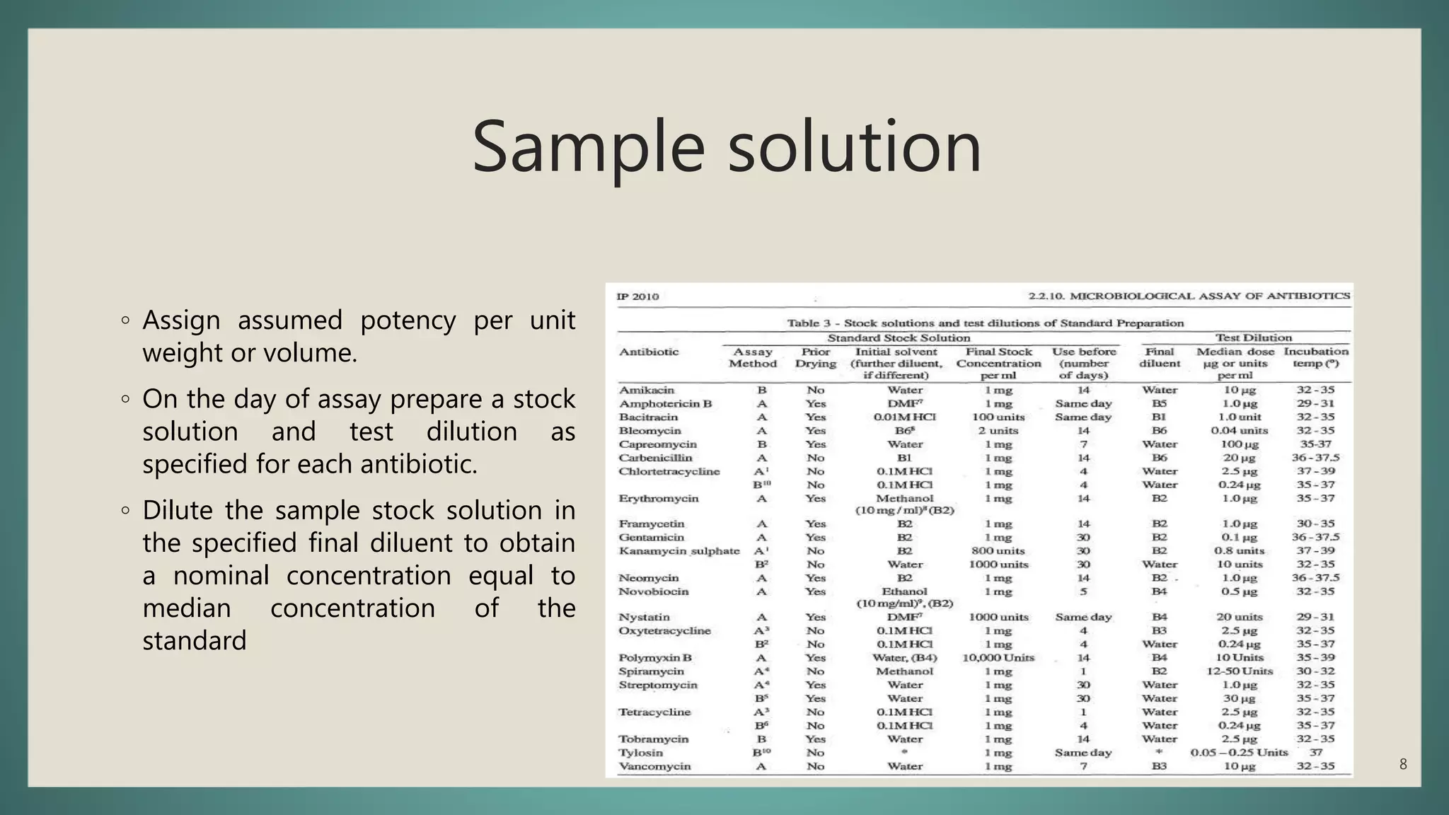 Microbial Assay of Antibiotics | PPTX
