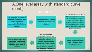 Microbial Assay of Antibiotics | PPTX