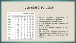 Microbial Assay of Antibiotics | PPTX