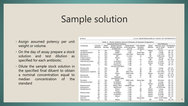 Microbial Assay of Antibiotics | PPTX | Chemistry | Science