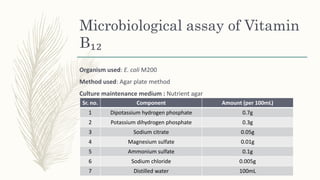 Microbial assay of Vitamin b6 and b12 | PPTX