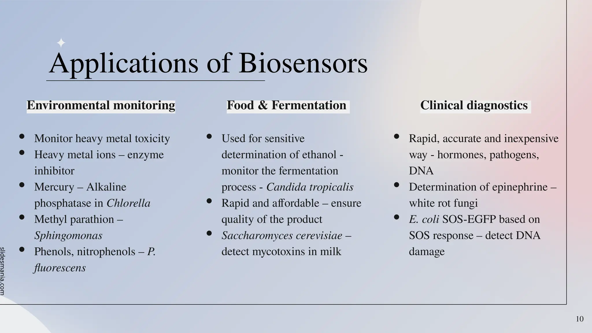 microbial Biosensors and its application.pptx
