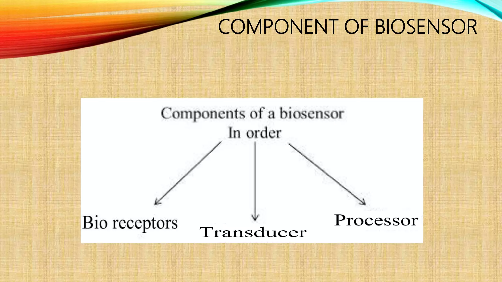 Microbial biosensors structure and mechanism | PPTX