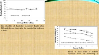 Microbial biosensors structure and mechanism | PPTX
