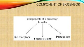 Microbial biosensors structure and mechanism | PPTX