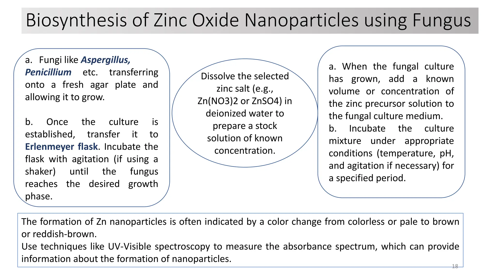 Microbial bio Synthesis of nanoparticles.pptx