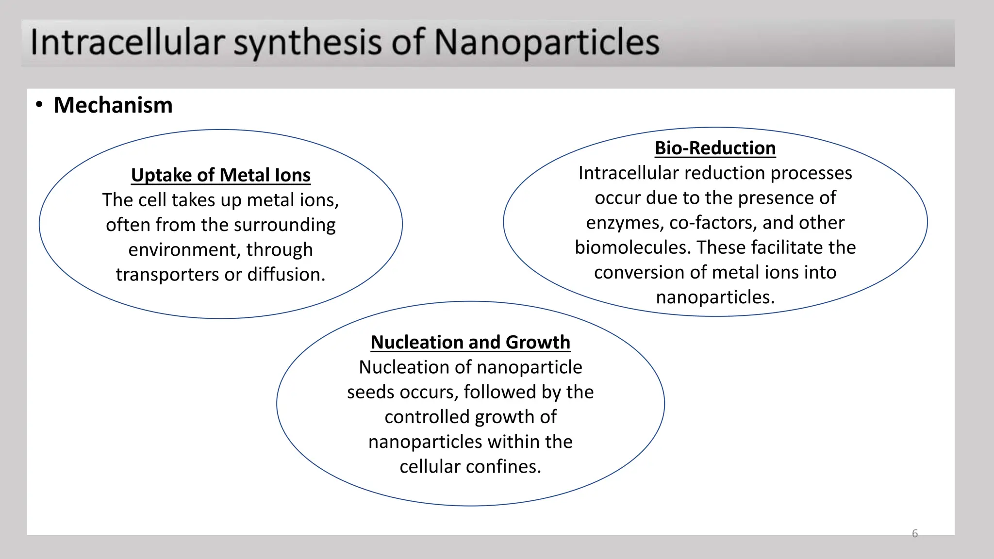 Microbial bio Synthesis of nanoparticles.pptx
