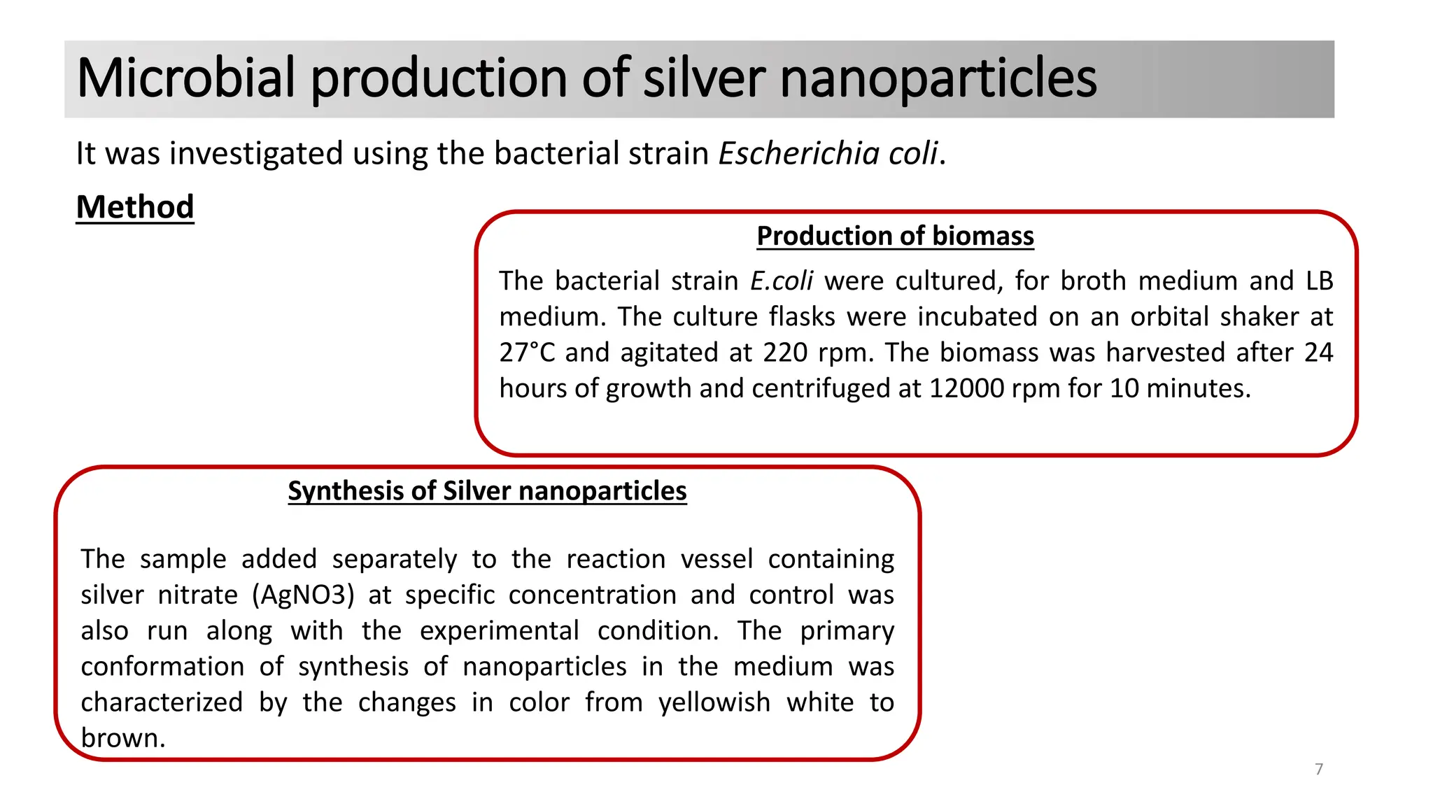 Microbial bio Synthesis of nanoparticles.pptx