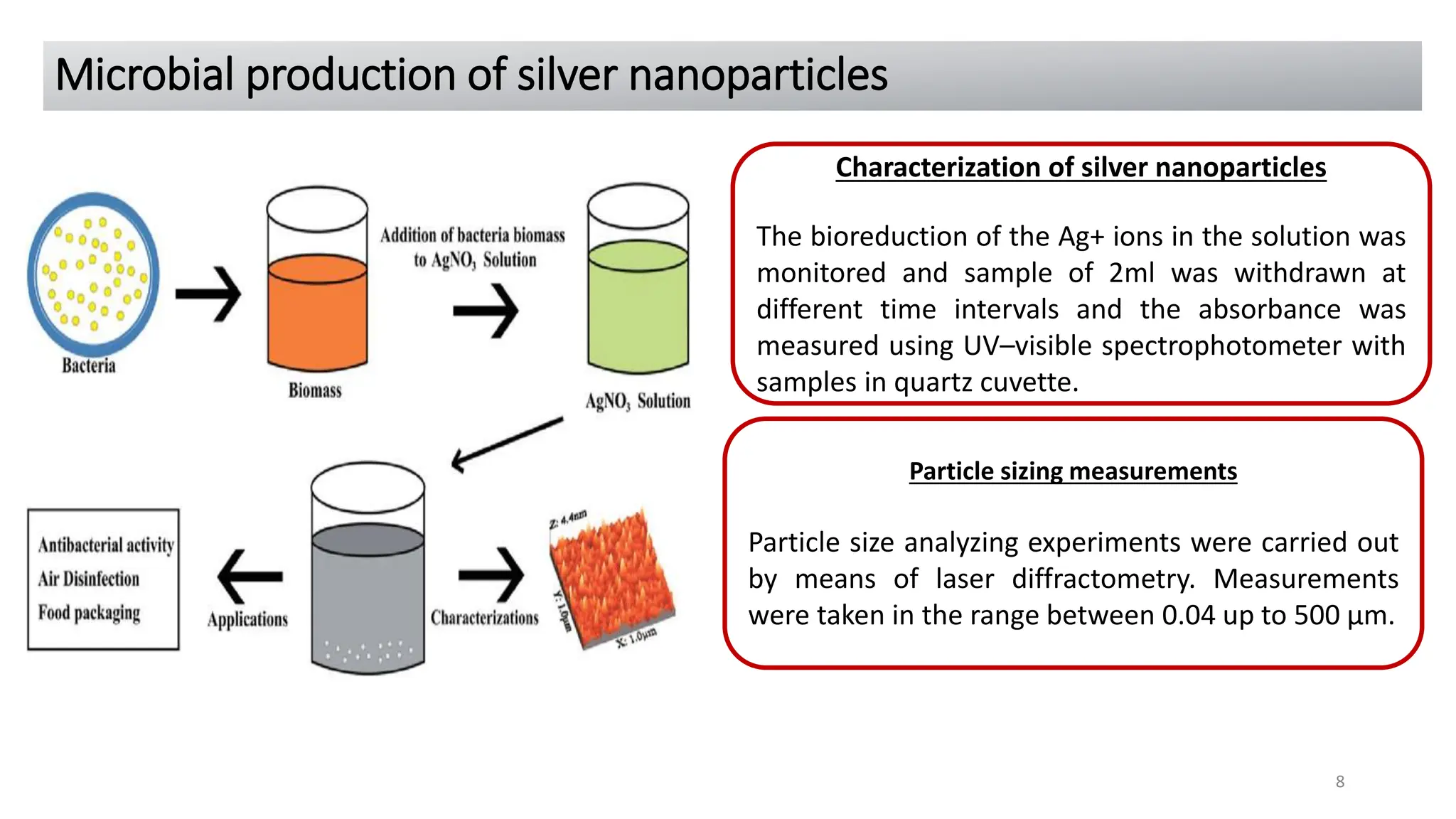 Microbial bio Synthesis of nanoparticles.pptx