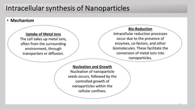 Microbial bio Synthesis of nanoparticles.pptx | Biological Sciences ...