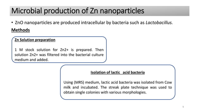Microbial bio Synthesis of nanoparticles.pptx | Biological Sciences ...