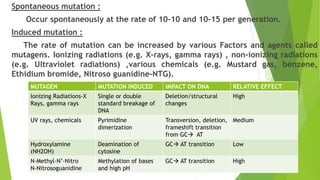 Microbial biotechnology unit 1 [B.Sc Biotechnology].pptx