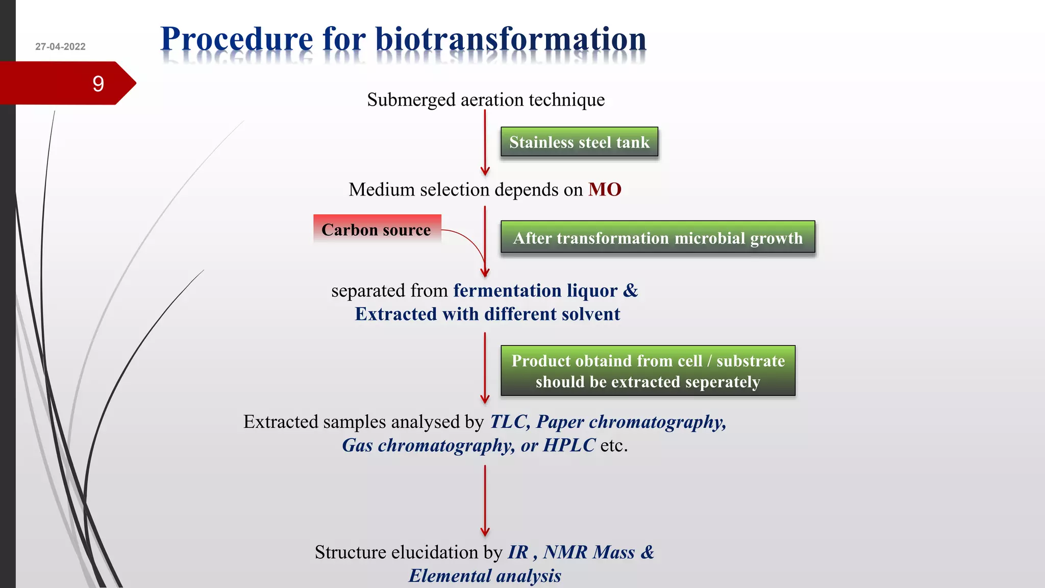 Microbial biotransformation.pptx