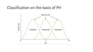 Microbial classification.pptx