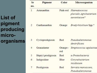 Microbial colors | PPTX