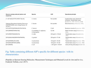 Microbial communication systems | PDF
