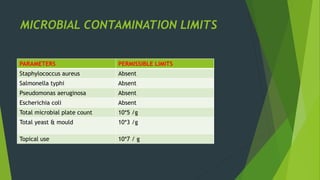 MICROBIAL CONTAMINATION DETECTION METHODS & PERMISSIBLE LIMITS | PDF