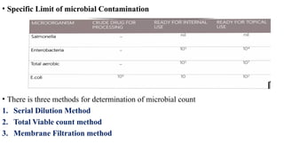 microbial contamination in herbal formulations adv cog seminar .pptx