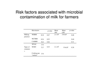 Microbial contaminations in milk and identification of selected ...