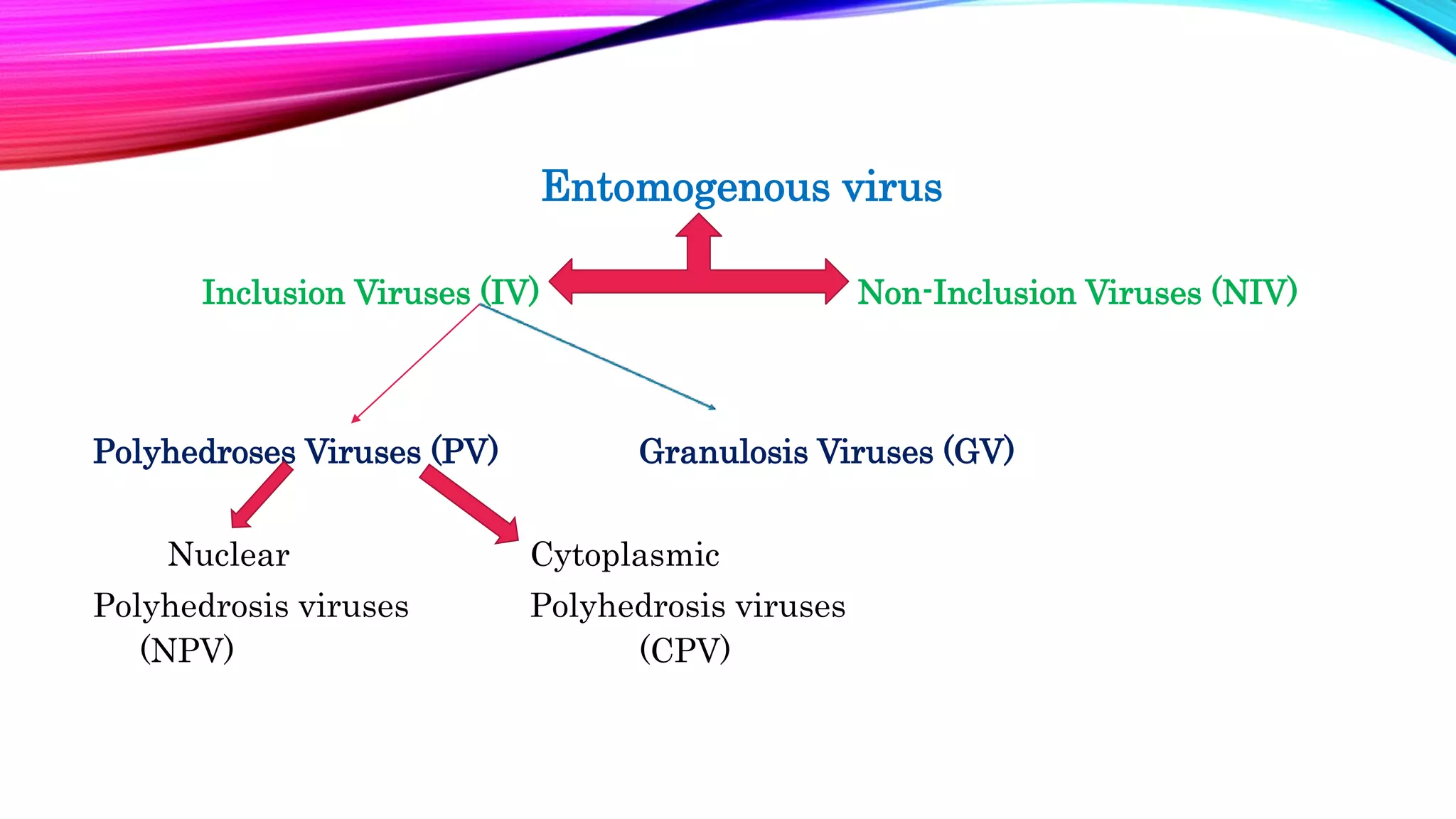 Microbial control - insect- pest control | PPTX