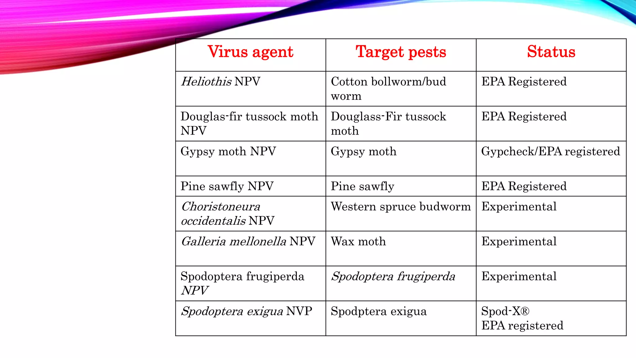 Microbial control - insect- pest control | PPTX