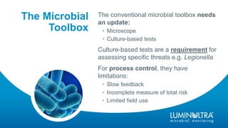 Microbial control audits awt15 - luminultra | PPT