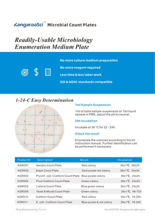 Microbial Count Plate KangarooSci.pdf