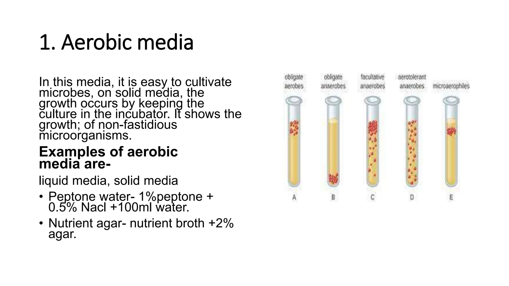Microbial Culture Media types and examples.pptx