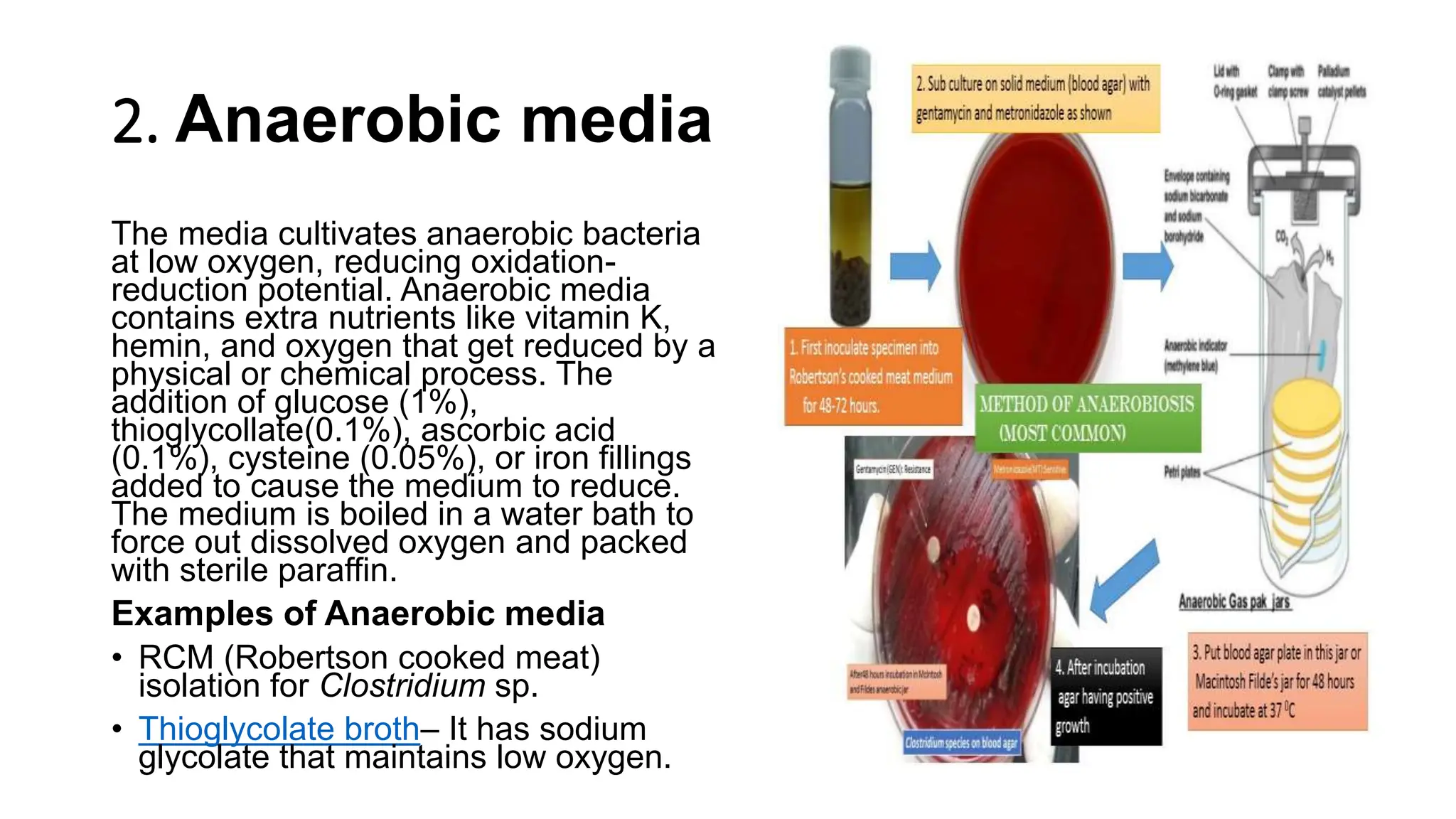 Microbial Culture Media types and examples.pptx