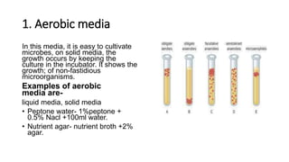 Microbial Culture Media types and examples.pptx