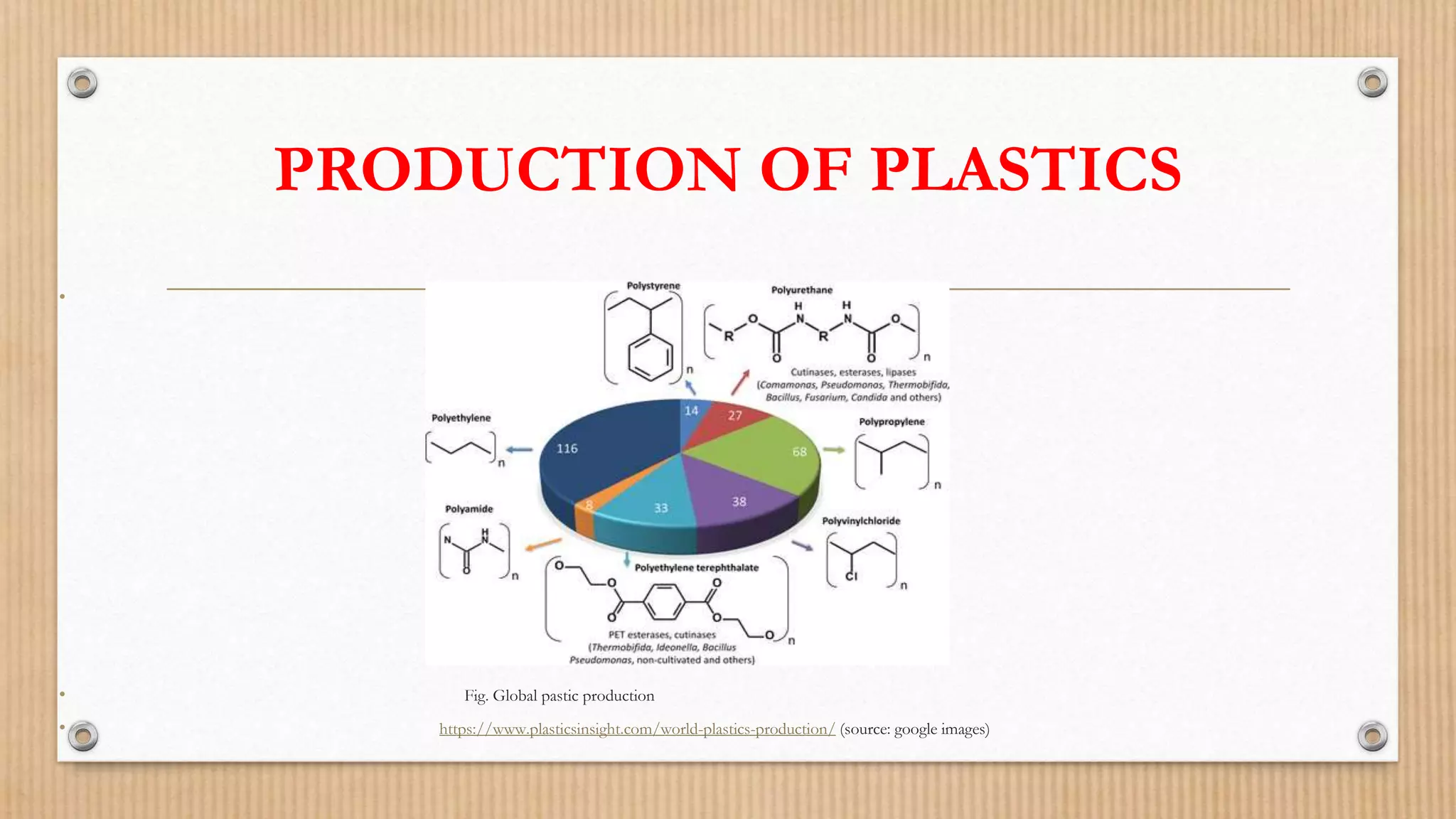 Microbial degradation of plastic | PPTX