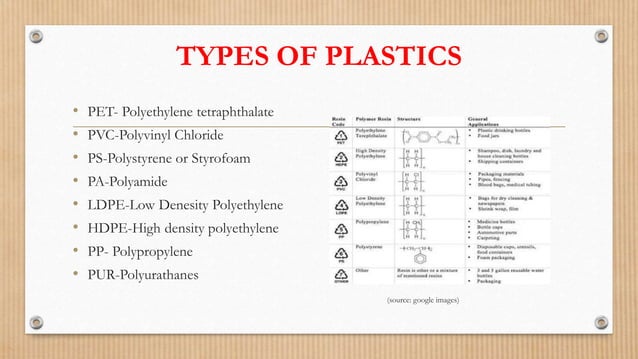 Microbial degradation of plastic | PPTX | Chemistry | Science