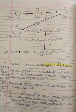 Microbial degradation of aromatic polycyclic nd halogenatd aromatic comp..pdf