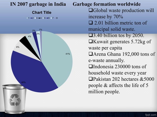 Microbial degradation of waste | PPT