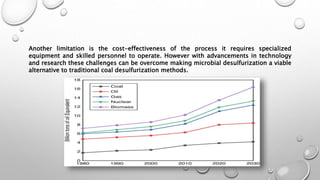 Microbial Desulfurization of Coal ppt .pptx