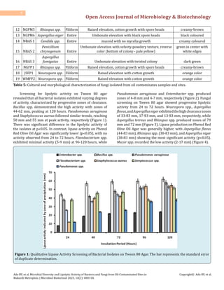 Microbial Diversity and Lipolytic Activity of Bacteria and Fungi.pdf