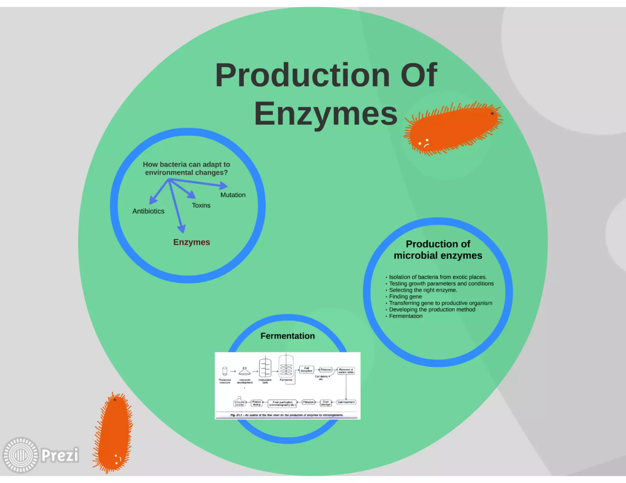 Microbial enzymes | PDF