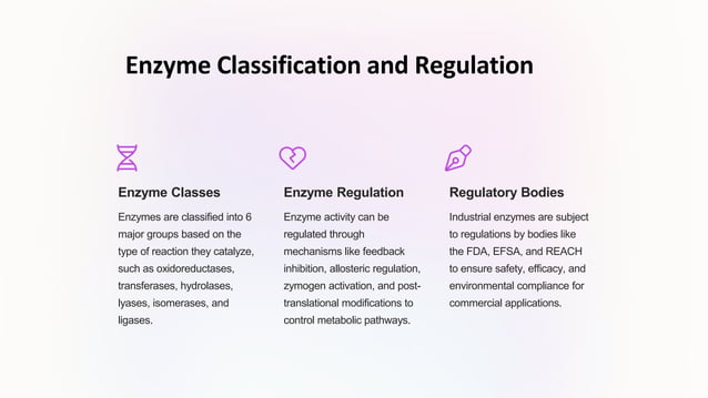 Microbial Enzymes in industrial biotech | PPT