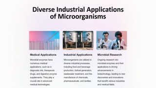 Microbial Enzymes in industrial biotech | PPTX