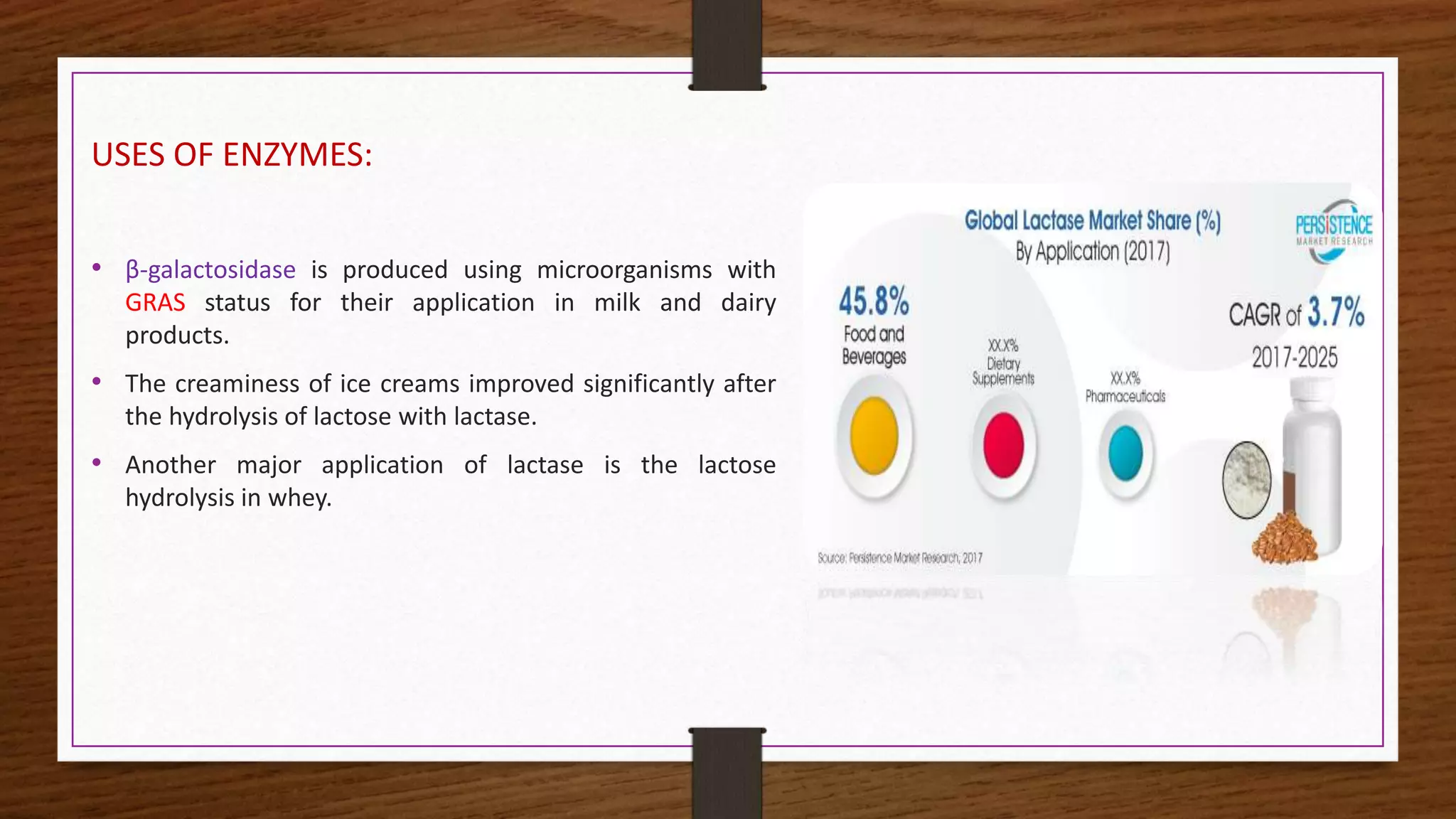 Microbial enzymes in food industries. | PPTX